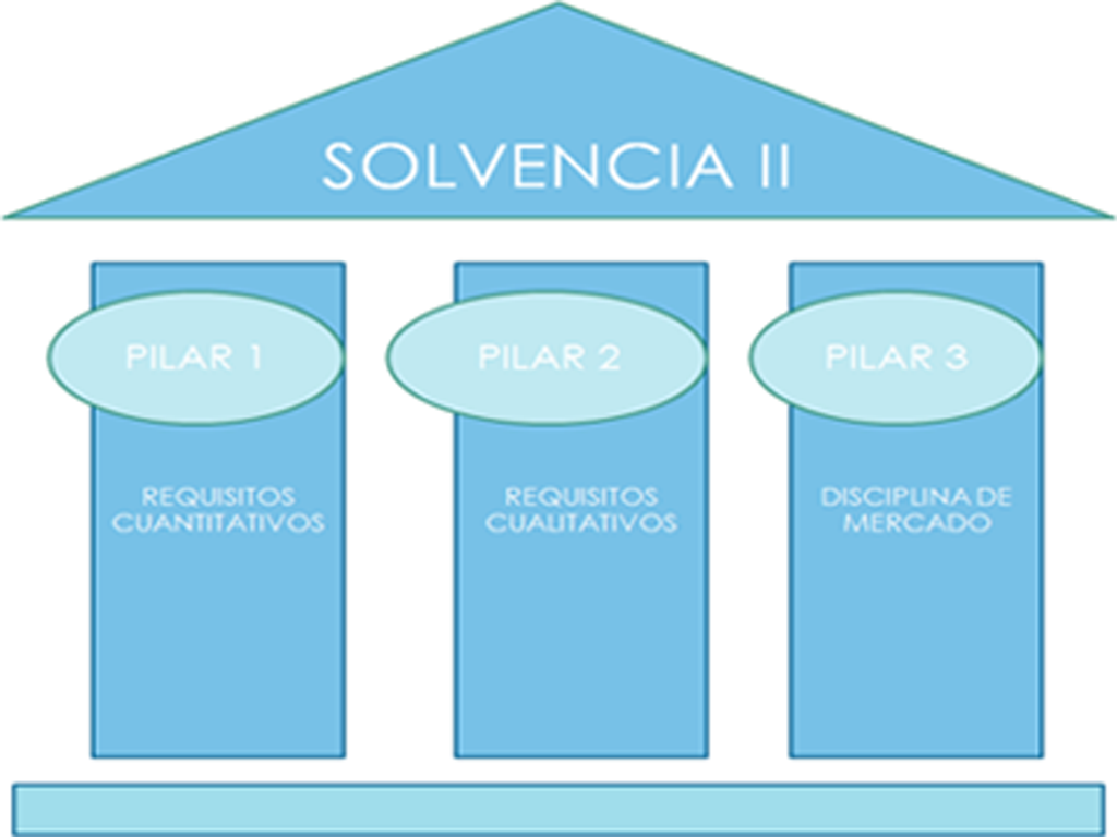 Solvencia II